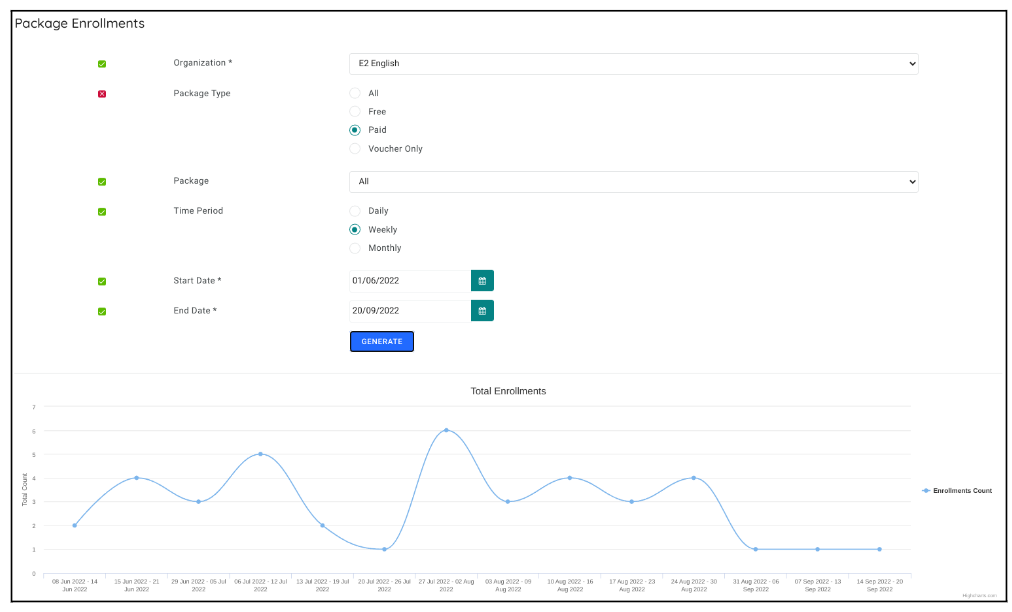 2022-09-30 E2 Platform feature updates