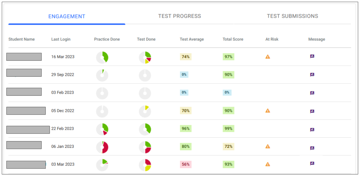 2023-03-29 E2 Platform feature updates