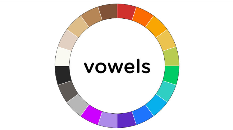 What is the Essential Pronunciation Course?