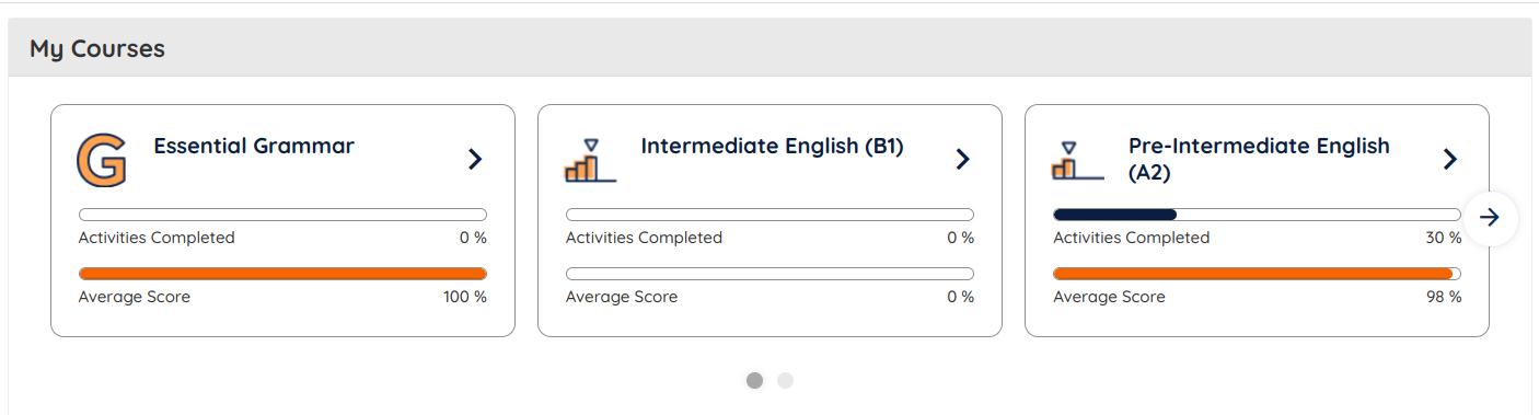 2023-08-21 E2 Platform feature updates