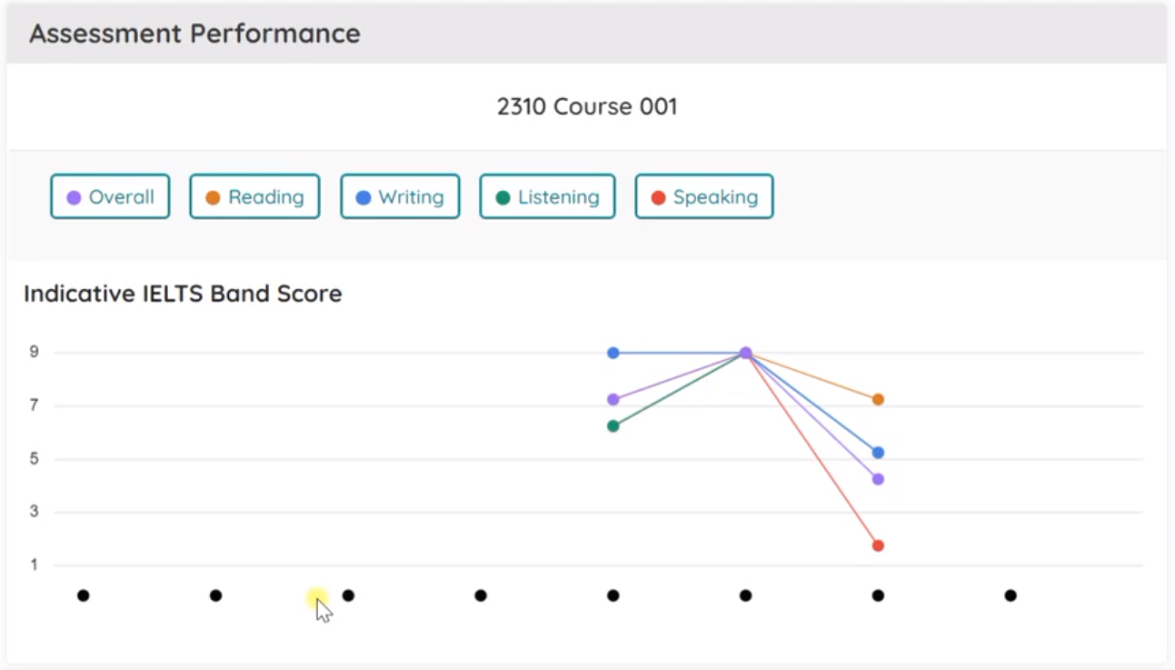 2023-08-21 E2 Platform feature updates